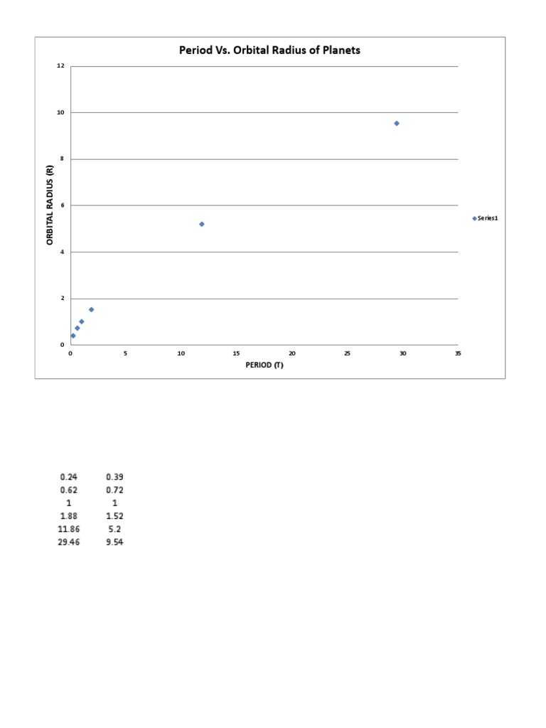 Lisa Physics Planets Graph | PDF