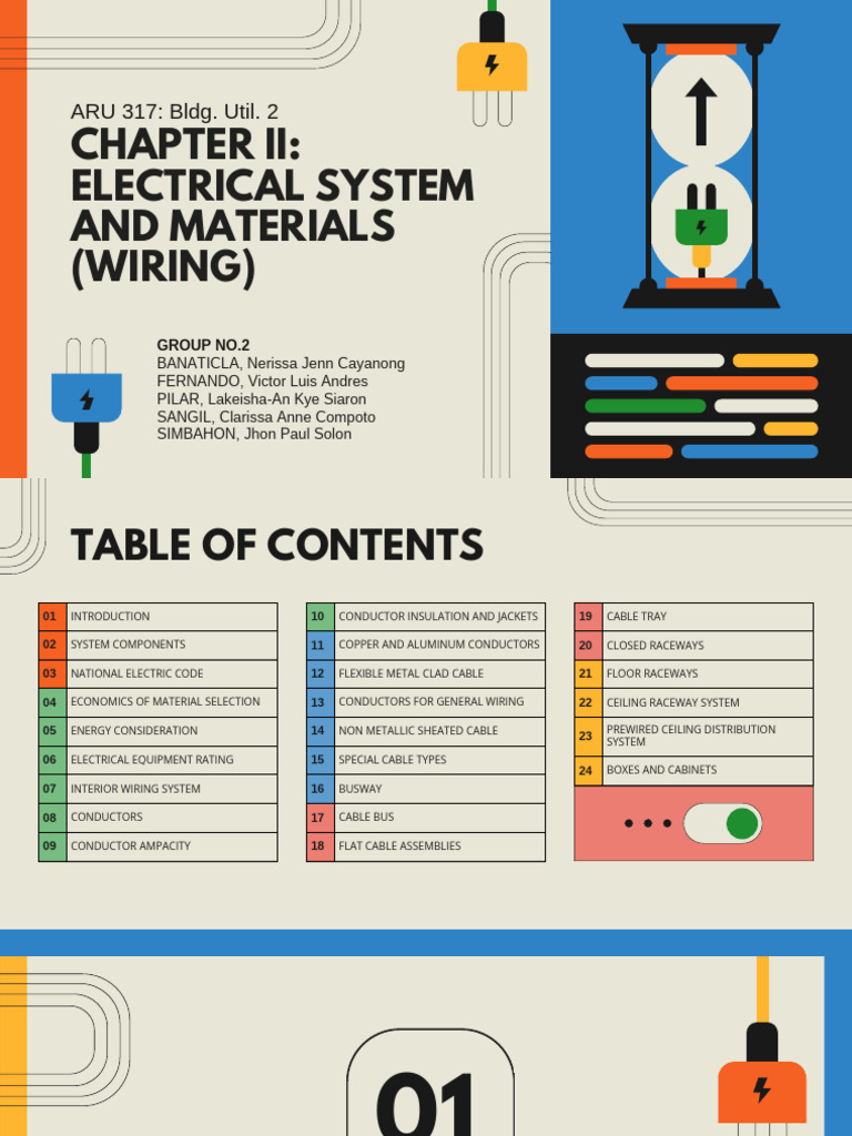 Electrical Wiring Systems Overview | PDF | Electrical Wiring ...