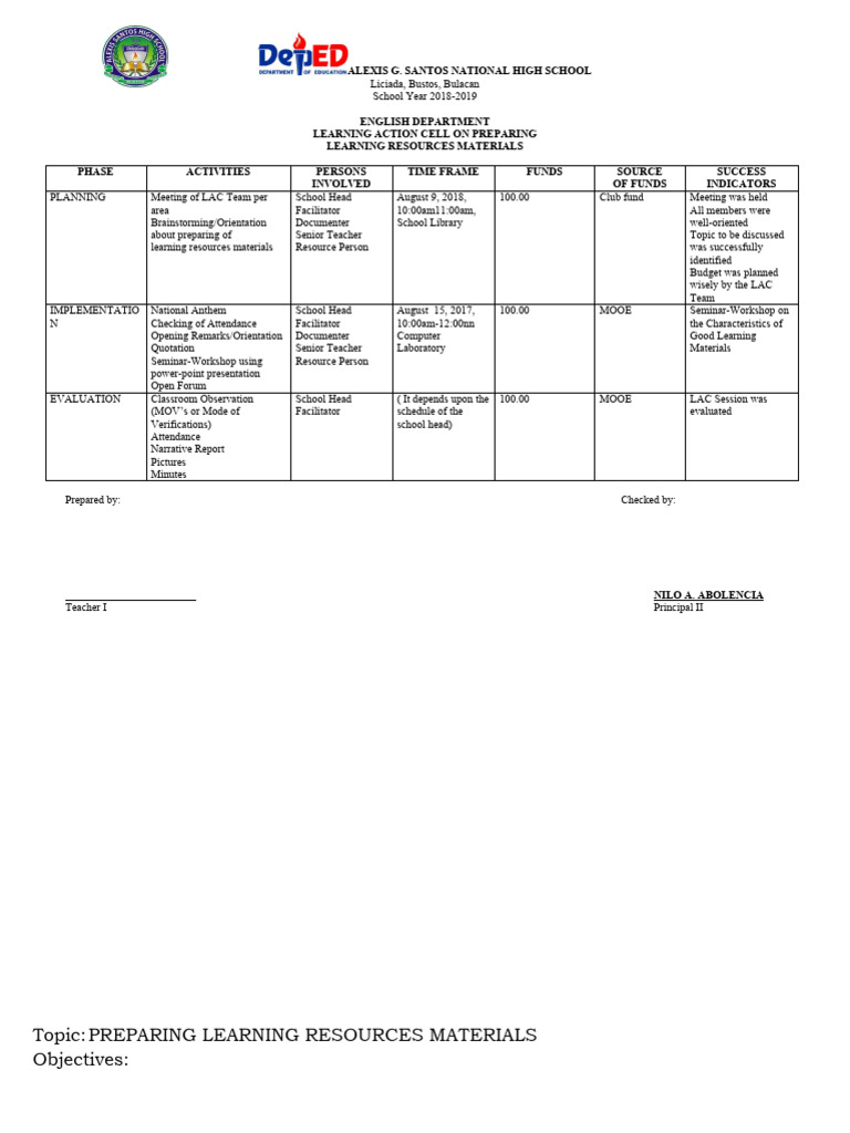 Preparing Learning Resources Materials | PDF | Human Communication | Learning