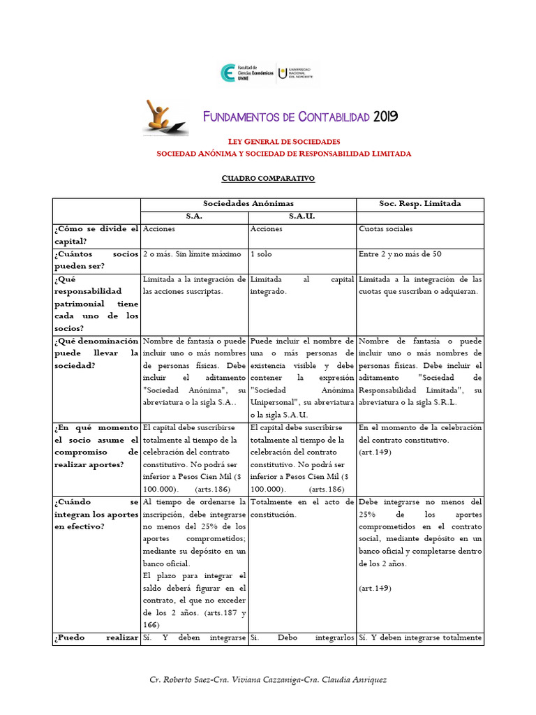 Cuadro Comparativo - S.A, S.R.L y S.A.U | PDF | Derecho