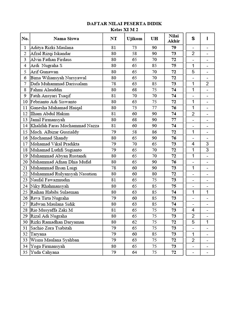 Daftar Nilai CNC XI M 2 | PDF