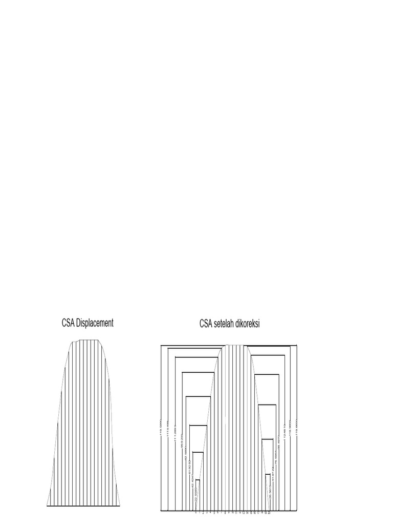 Csa Model | PDF
