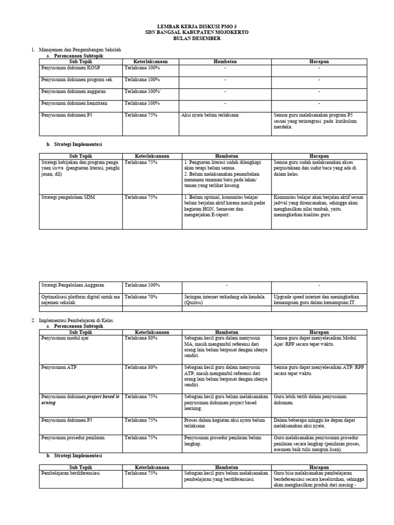 LEMBAR KERJA DISKUSI PMO 1-SDN Bangsal | PDF | Karier & Perkembangan