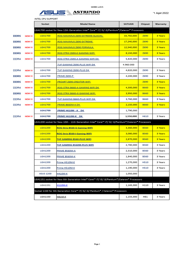 Asus Saphire Asrock - 1 Agst 2022 | PDF | Computer Architecture | Computer Hardware