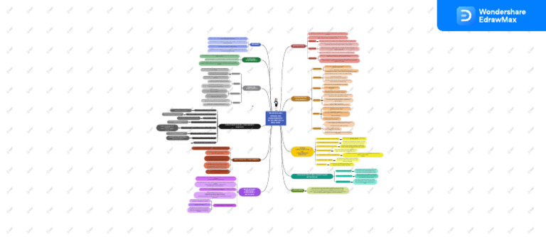 Mapa Conceptual 1 | Descargar gratis PDF | Conocimiento | Paradigma