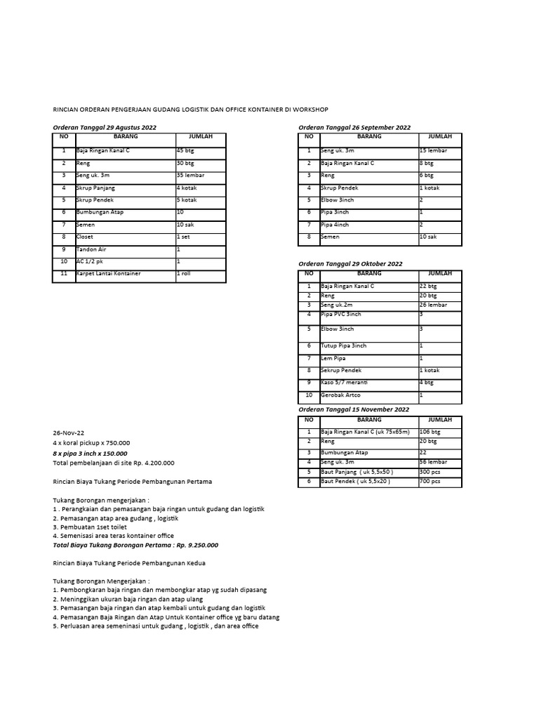 Rincian Pengerjaan Workshop Dan Office TMU | PDF