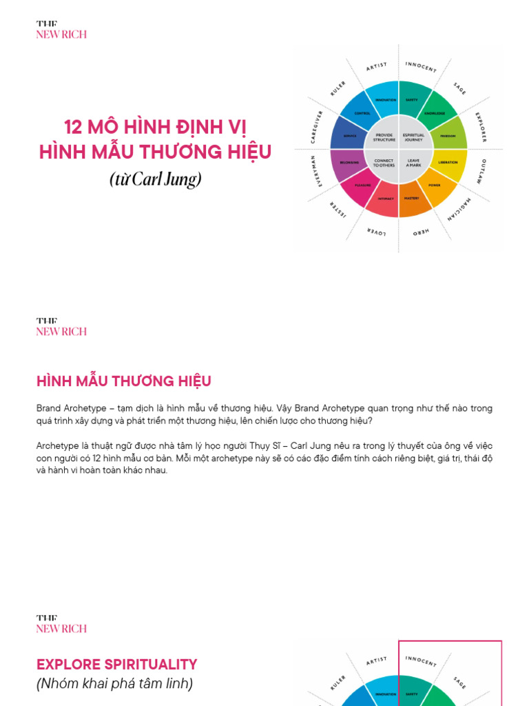 TNR - 12 Mô Hình Định VỊ Hình Mẫu Thương Hiệu (Từ Carl Jung) | PDF