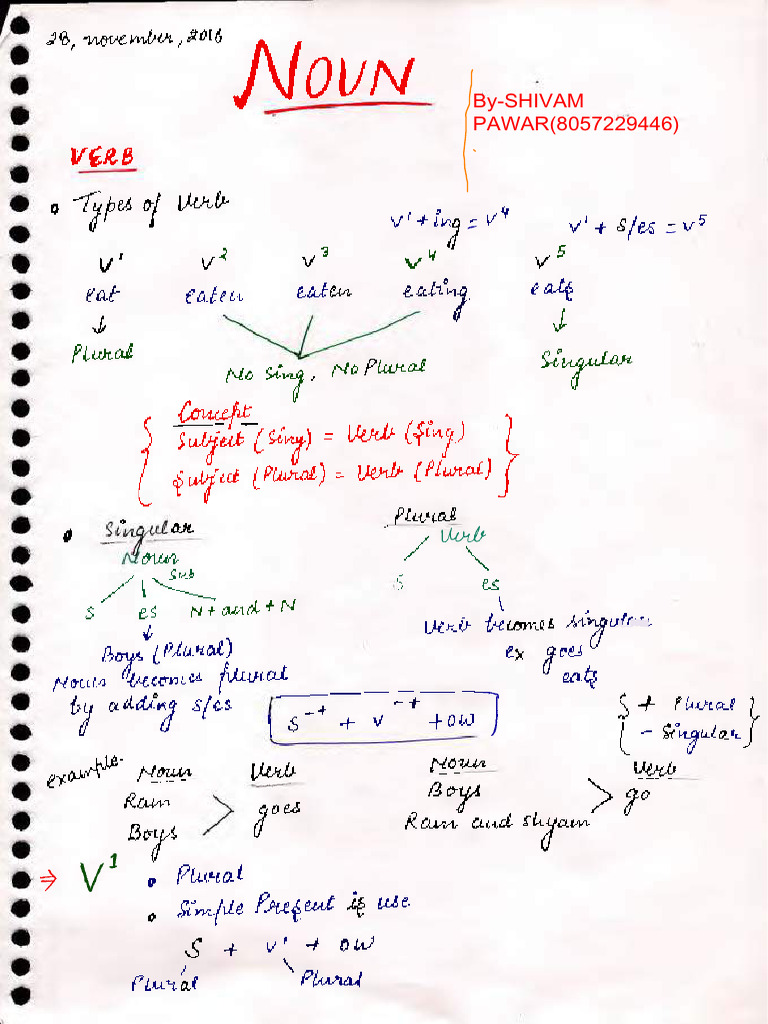 English Grammar Hand Written Notes 690 | PDF