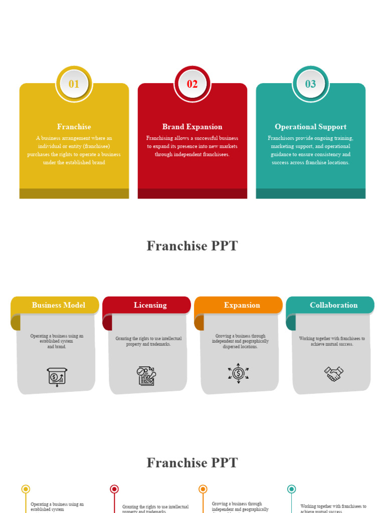 SlideEgg - 479246-Franchise PPT Template Free | PDF | Franchising ...