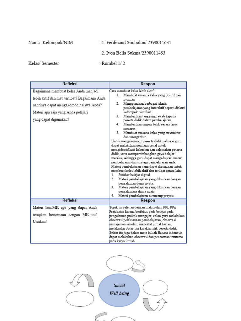 T5 Koneksi Antar Materi PSE Ivon Bella Sukma | PDF