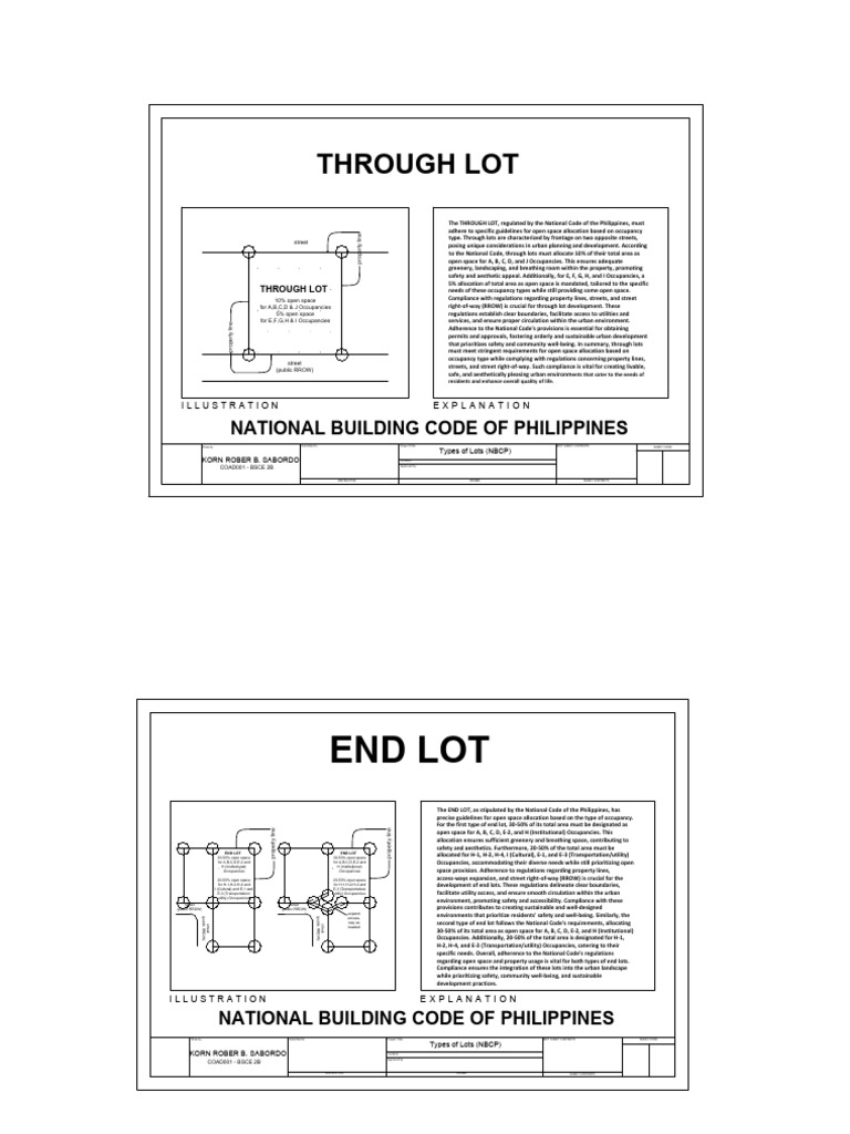 NBCP TYPE OF LOTSpdf | PDF | Street | Regulatory Compliance