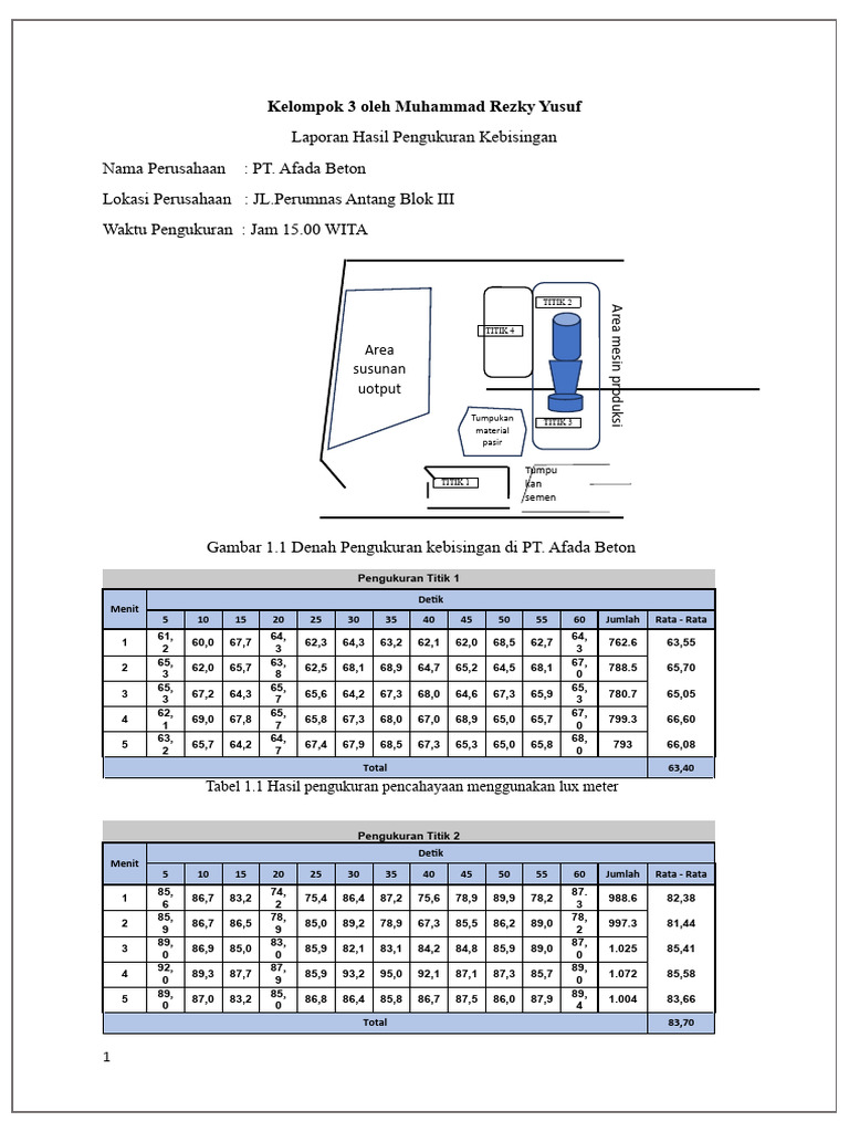 Laporan Hasil Pengukuran Kebisingan | PDF