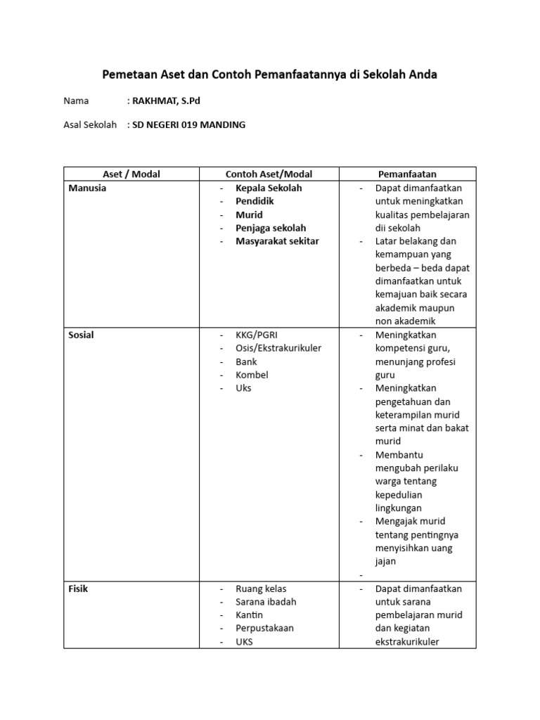 Pemetaan Aset Sekolah untuk Pembelajaran Optimal | PDF