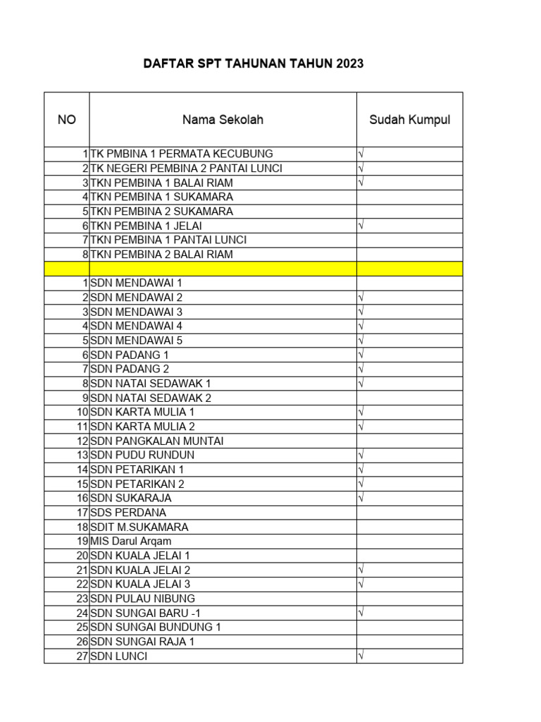 Daftar SPT Tahunan Sekolah 2023 | PDF