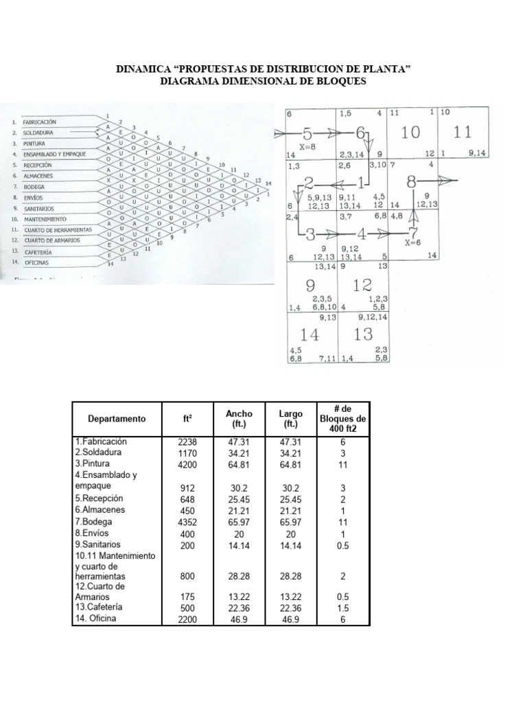 Dinamica Dimensional de Bloques C | PDF