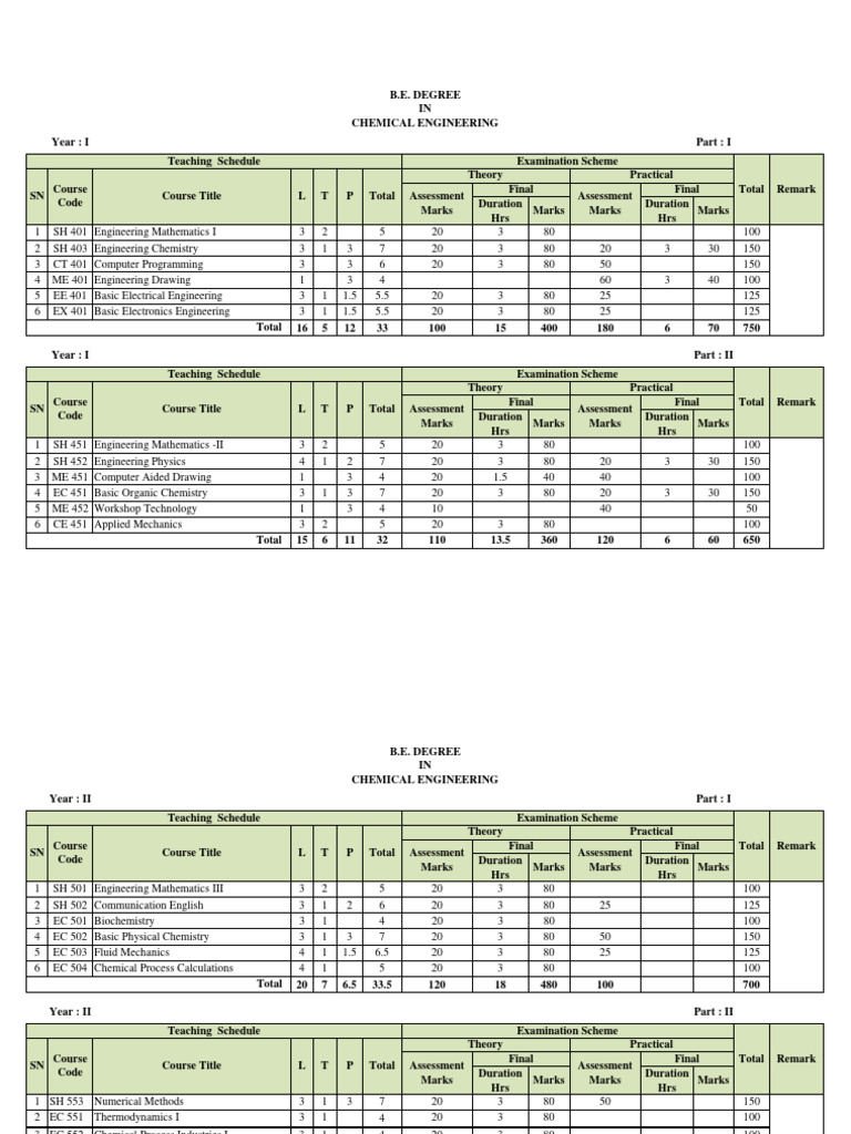 B.E. Chemical Engineering Course Structure | PDF | Chemical Engineering ...