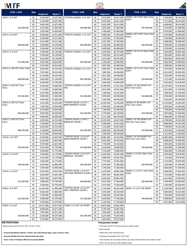 PL 2024 | PDF