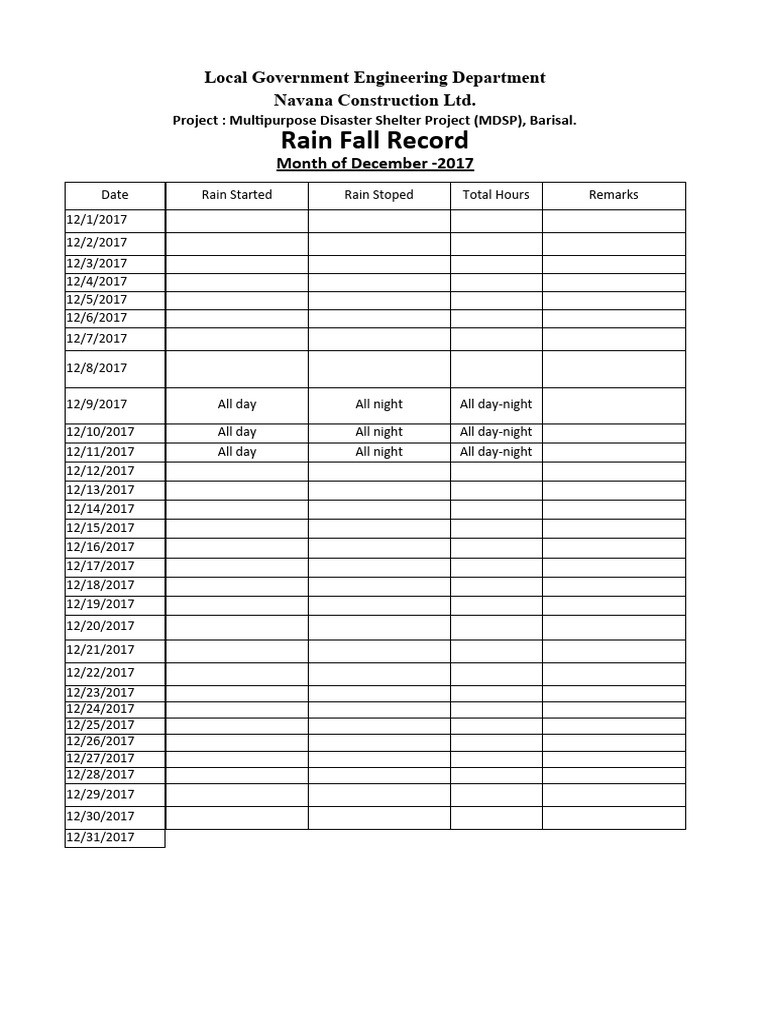 4 Rain Fall & Weather Statement Dec-17 | PDF | Physical Geography ...