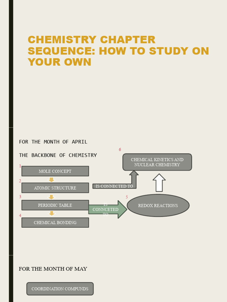 Self-Study Chemistry Guide: April-August | PDF | Science & Mathematics