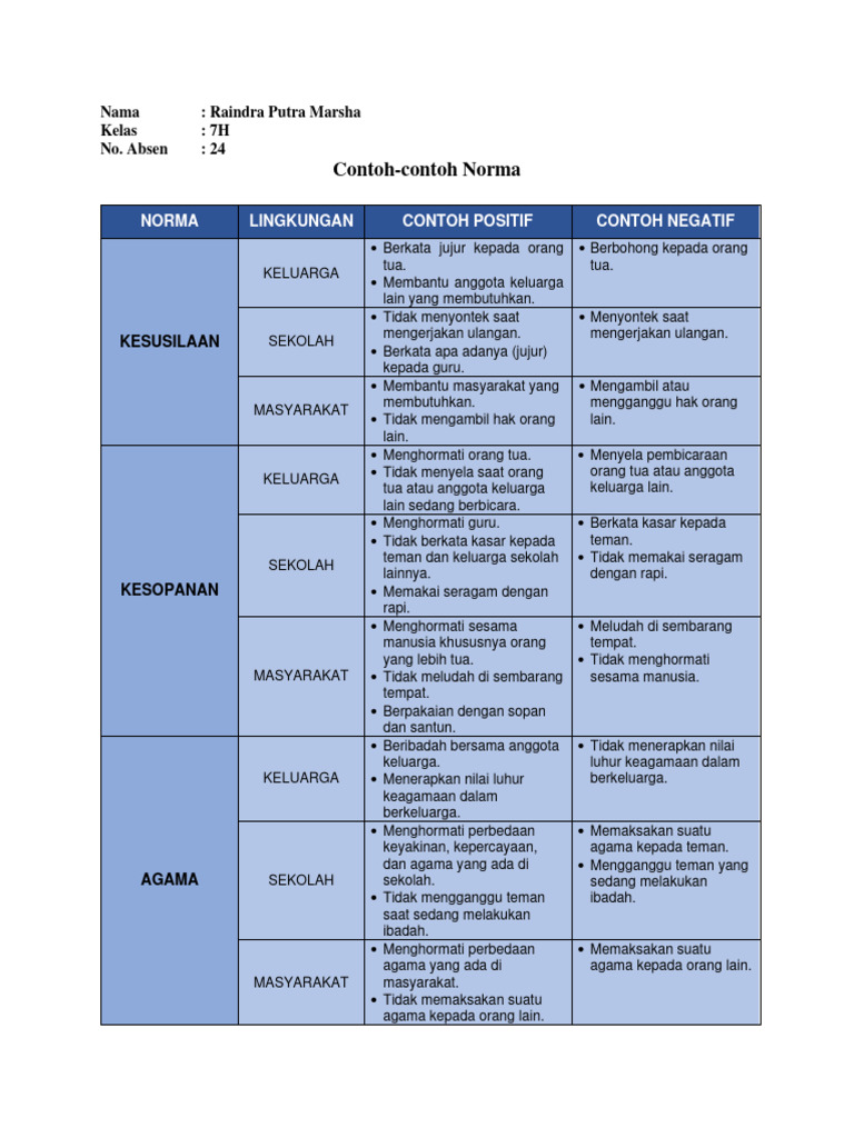 Contoh Norma Positif dan Negatif | PDF | Gaya Hidup