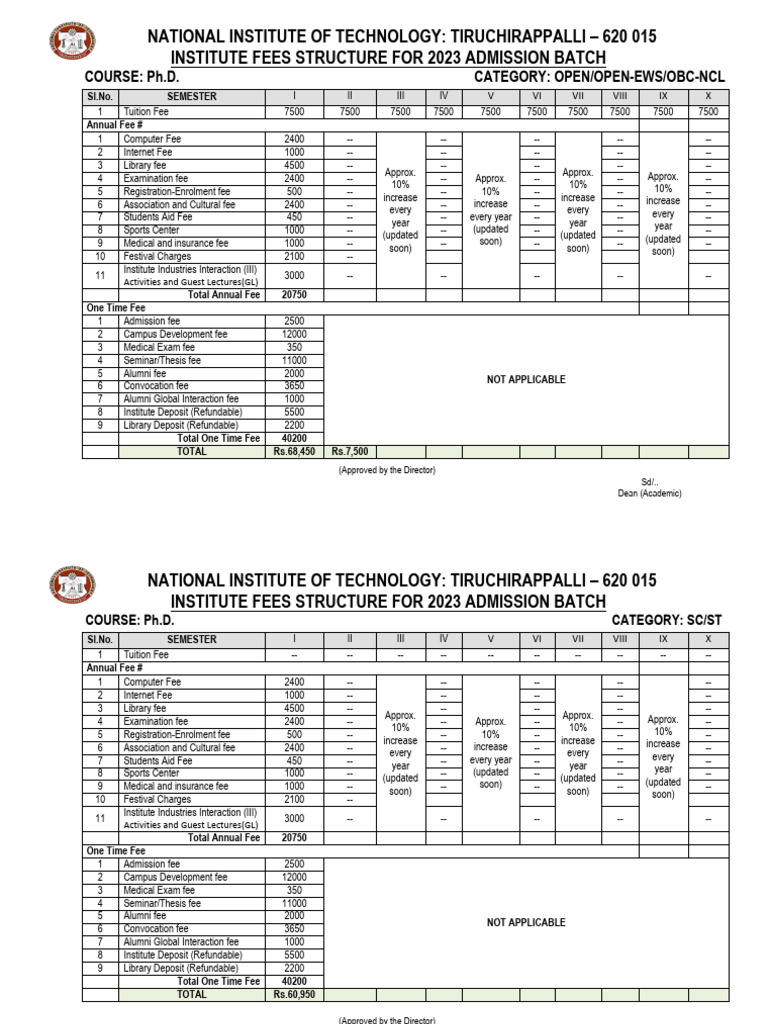 PH.D Institute Fee Structure For 2023 24 Admission | PDF | Fee | Doctor ...