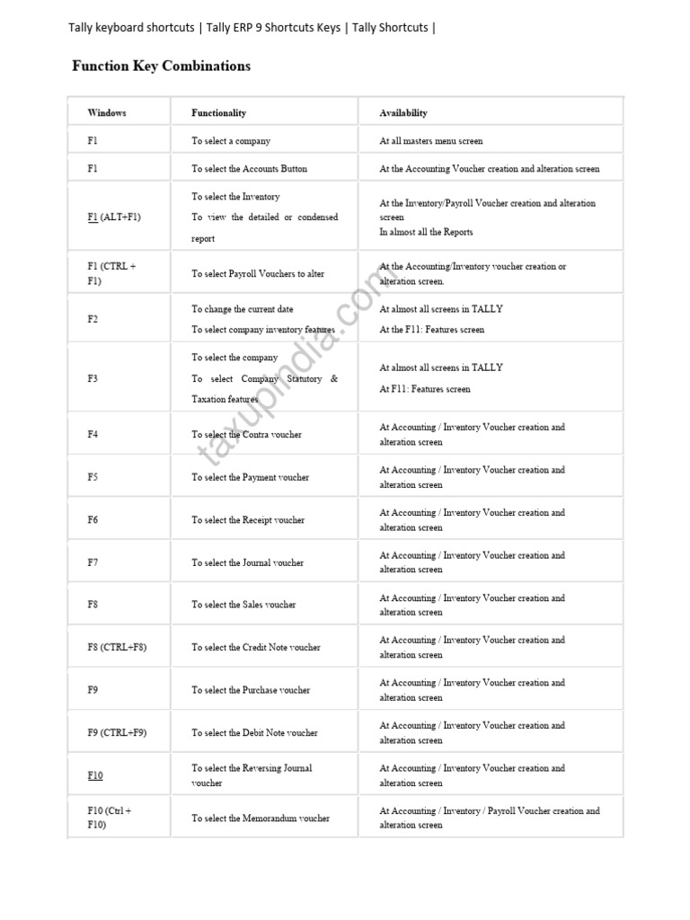 Tally Keyboard Shortcuts Tally Erp 9 Shortcuts Keys Tally Shortcuts Pdf Keyboard Shortcut