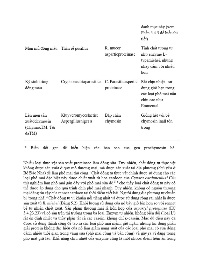 Asparaginase - An Enzyme For Food-Trang-4 | PDF