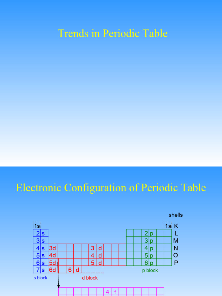Trends in Periodic Table | PDF | Electron Configuration | Periodic Table