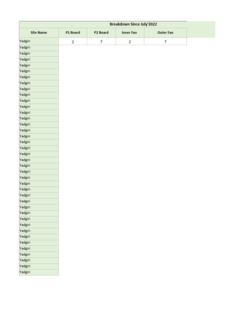 Sineng Inverter Breakdown List - 12.04.2024 | PDF | Power Inverter ...