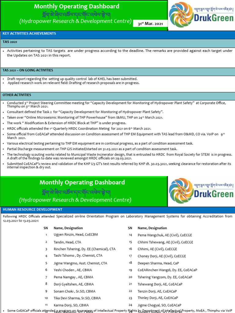 Dashboard - March 2021 HRDC | PDF