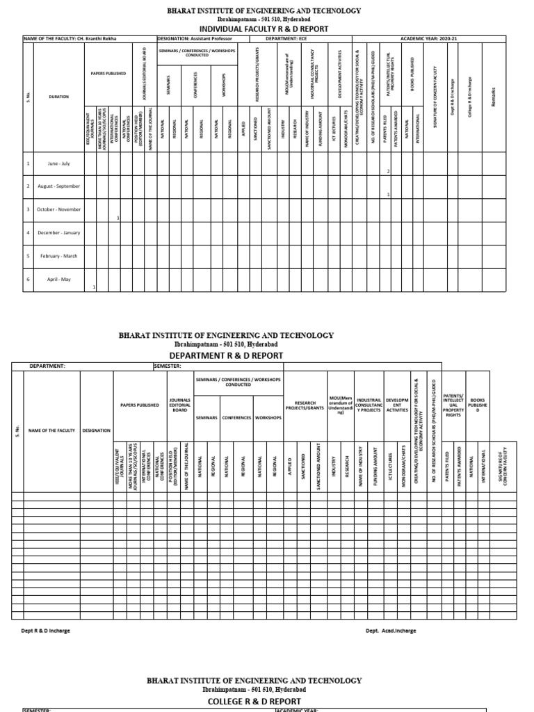Biet R&D Report Format 13 Oct 2015 | PDF | Knowledge Management | Business