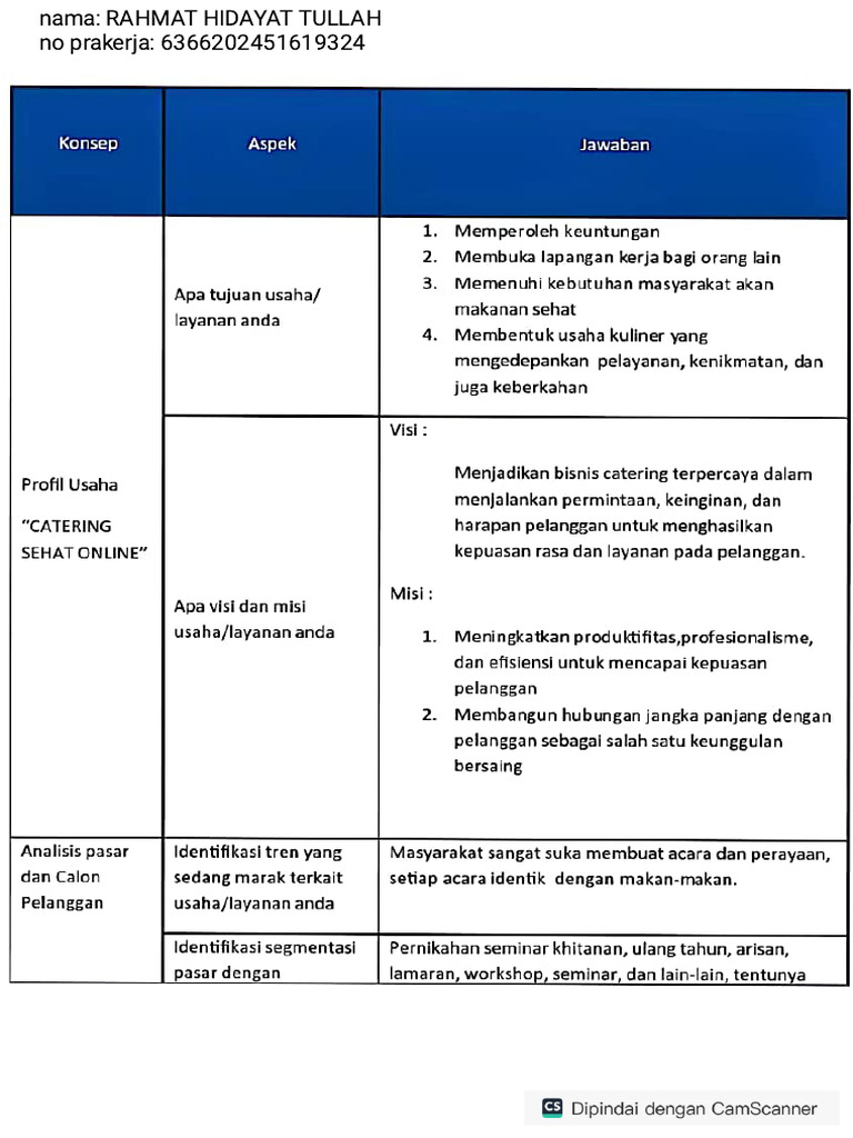 TPM 1 Merancang Perencanaan Pemasaran (RAHMAT HIDAYAT TULLAH) | PDF