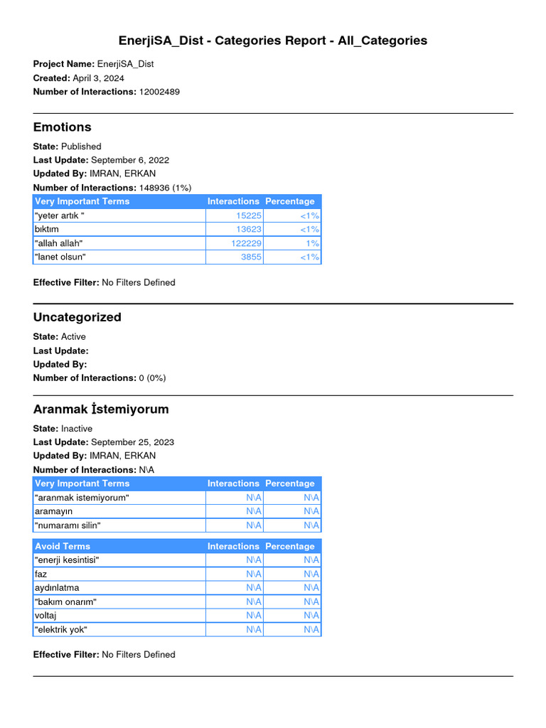 All Categories | PDF