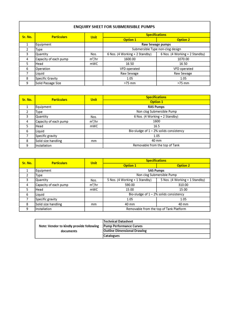 Submersible Pump Technical Specifications | PDF | Pump | Electric Motor