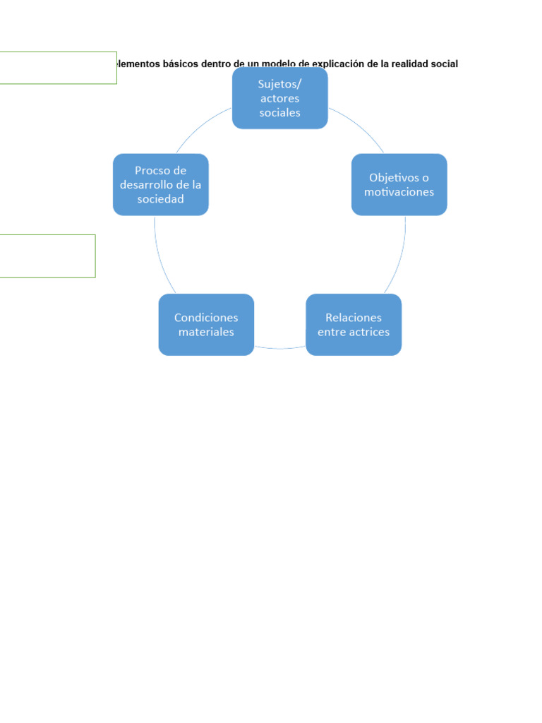 Cinco Elementos Básicos Dentro de Un Modelo de Explicación de La ...
