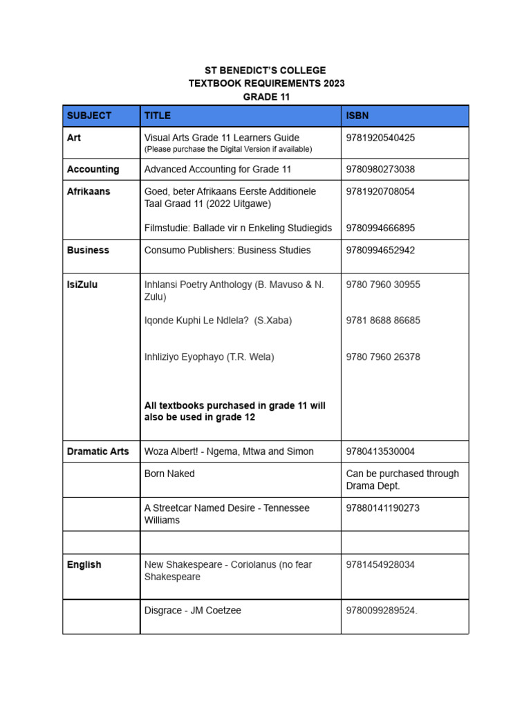 Grade 11 Textbook Requirements 2023 | PDF | Textbook | Mathematics