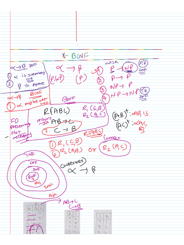 BCNF - Lossless - Decomposition | PDF