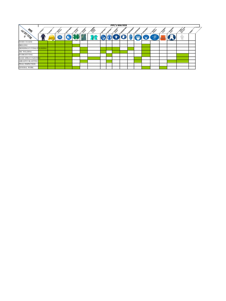 PPE Assessment Matrix | PDF