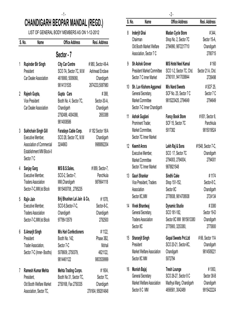 CBM Members Directory | PDF
