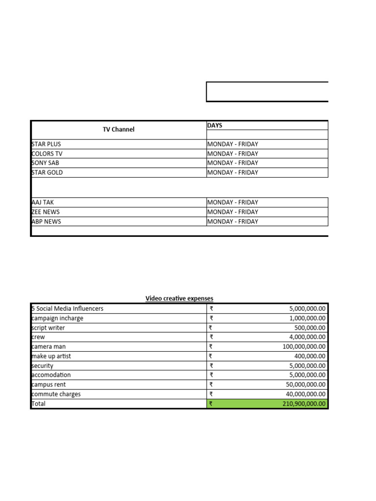 IMC final Budget sheet | PDF | Advertising | Mass Media