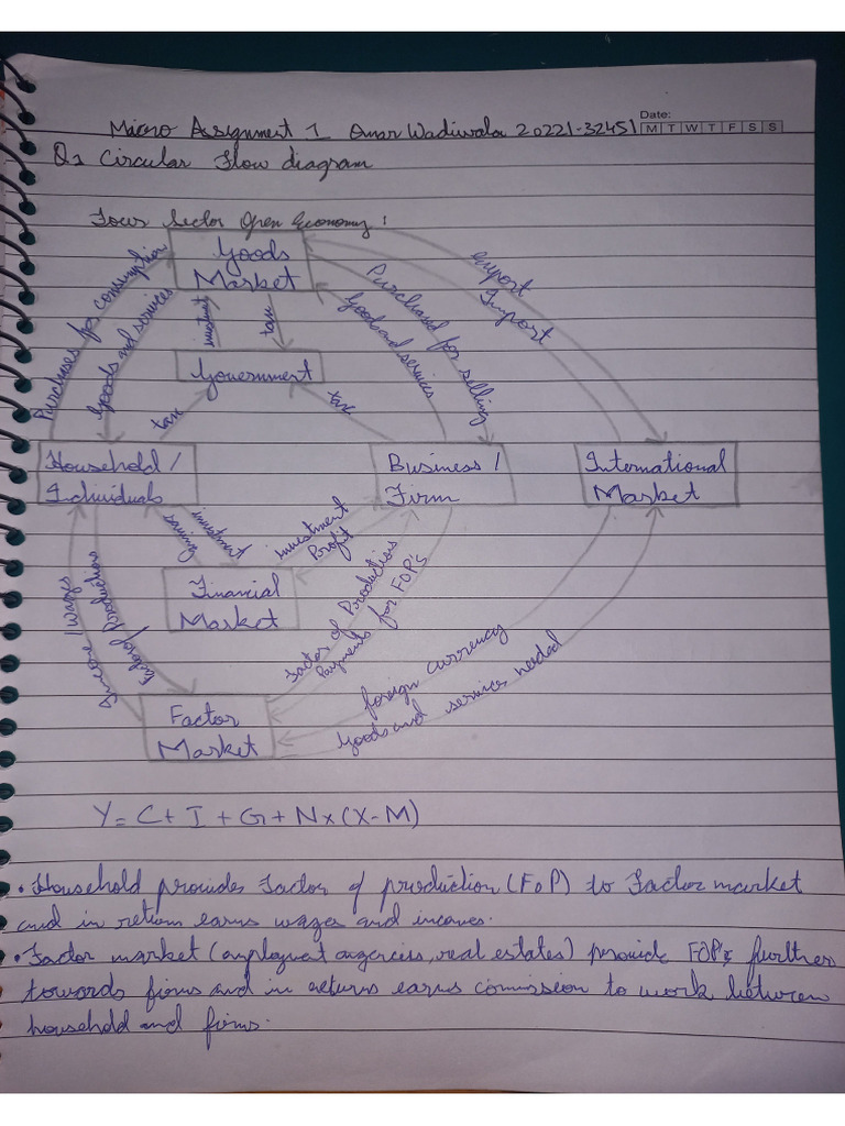 Macro Assignment | PDF