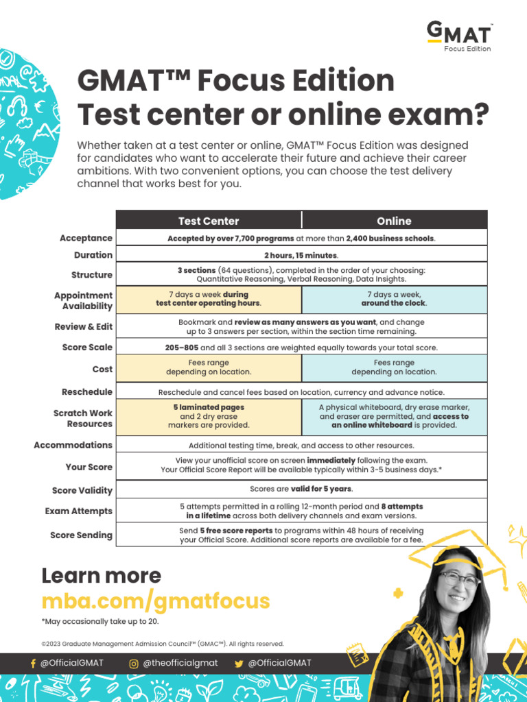gmat_focus_test_centre_vs_online_letter | PDF | Graduate Management ...