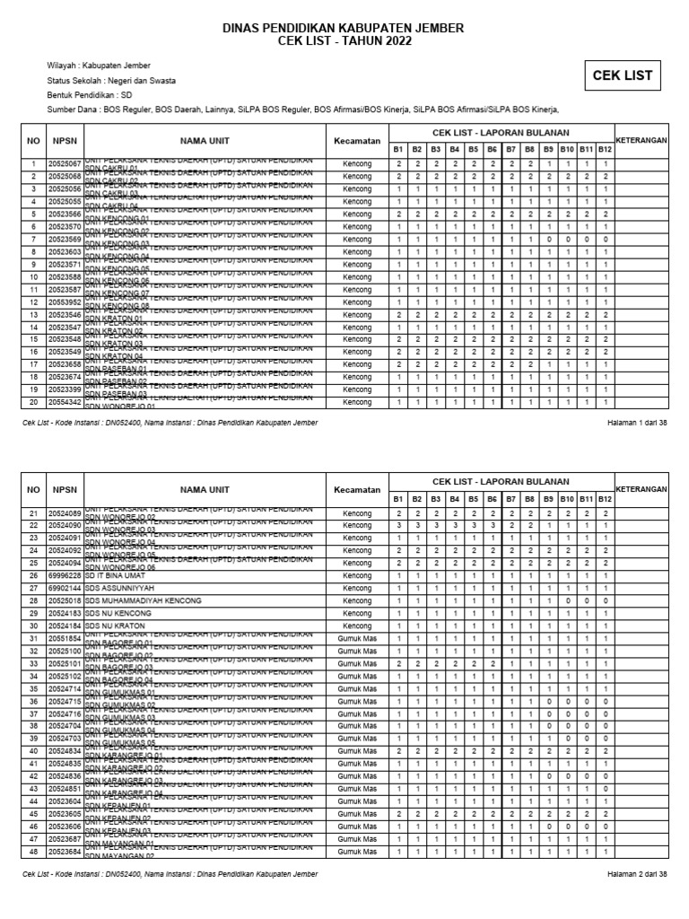 Cheklist Progres Pengerjaan Arkas 9 Januari 2022 | PDF