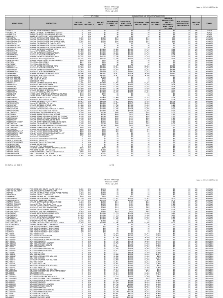 Ms Epl Price List 2020 07 | PDF | Computer Hardware