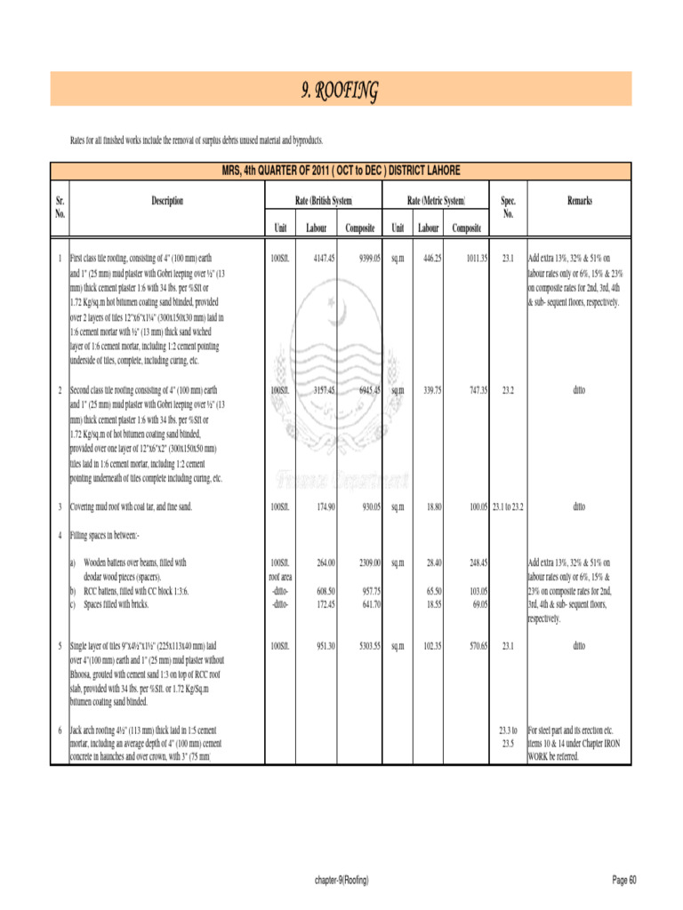 Chapter 9(Roofing) | PDF | Concrete | Mortar (Masonry)