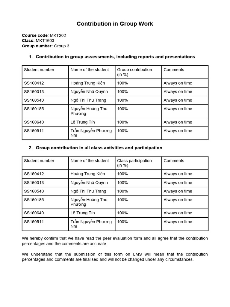MKT202 - Group Contribution - Group 3 | PDF