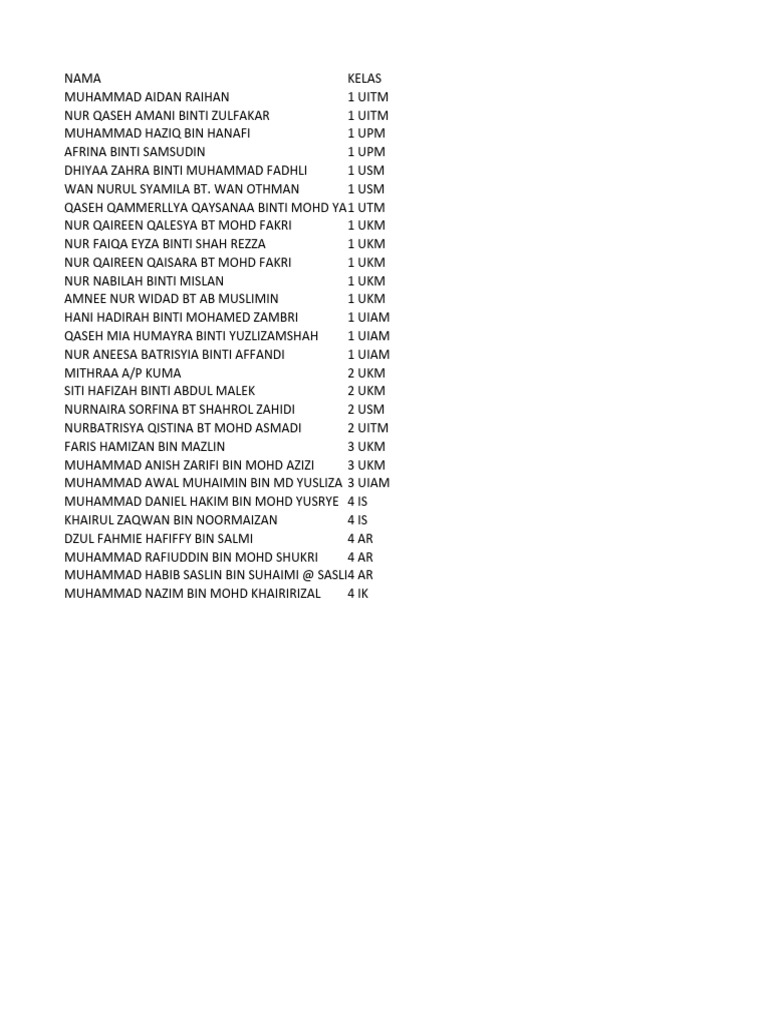 Senarai Nama Pengawas Percubaan | PDF