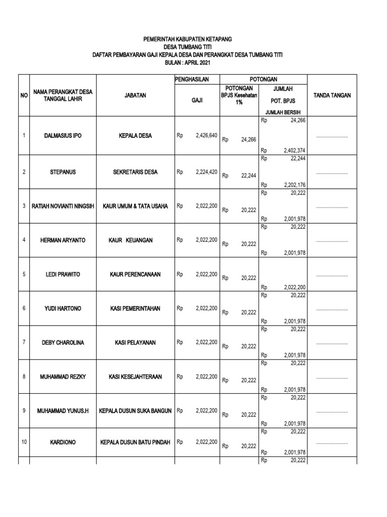 Daftar Gaji April 2021 | PDF