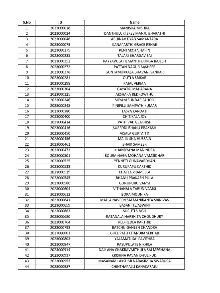 2025 Batch Proctored Assessment Slots & Lab Nos-25.04.2024 | PDF | Cinema Of India | Film ...