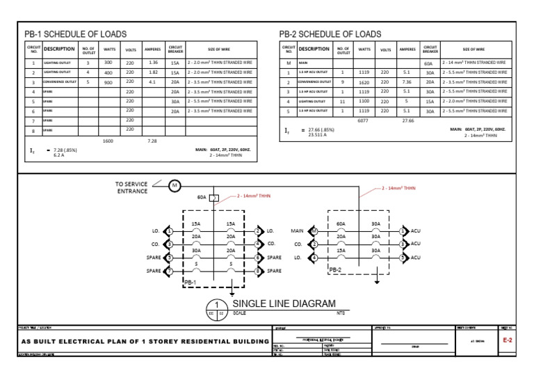 Pb-2 Schedule of Loads Pb-1 Schedule of Loads: To Service Entrance ...